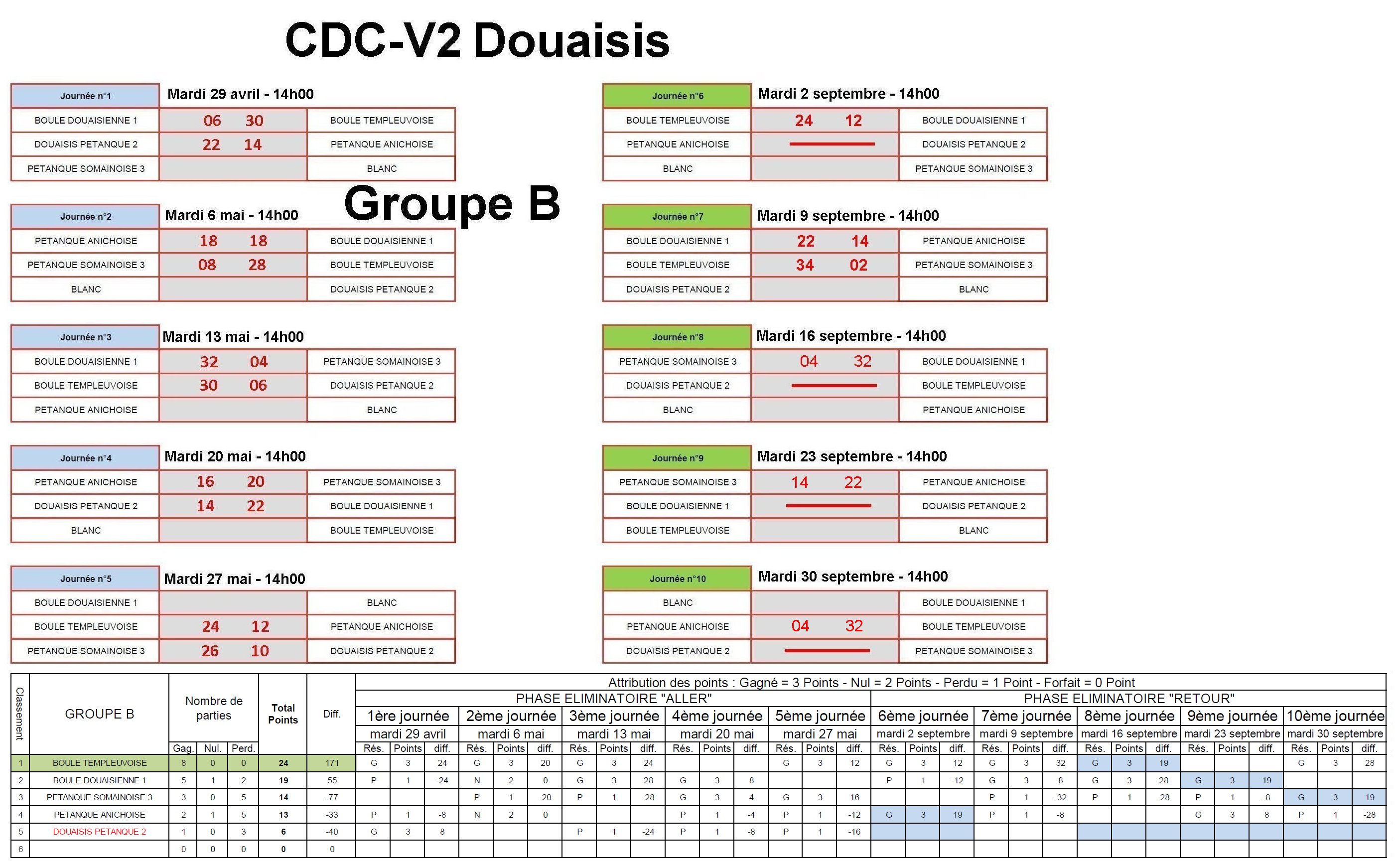 CDC-V2 2025